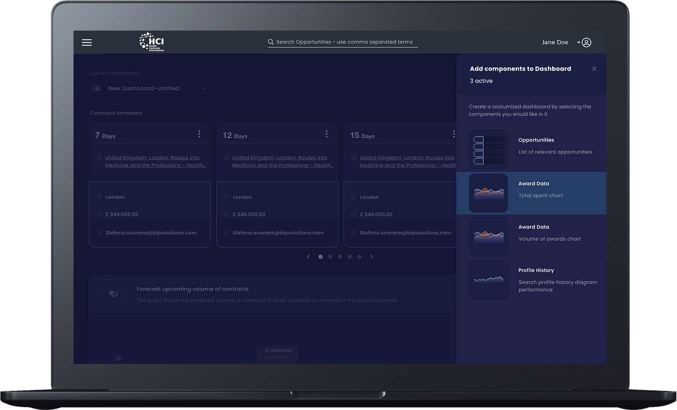 Personalised Dashboard | HCI