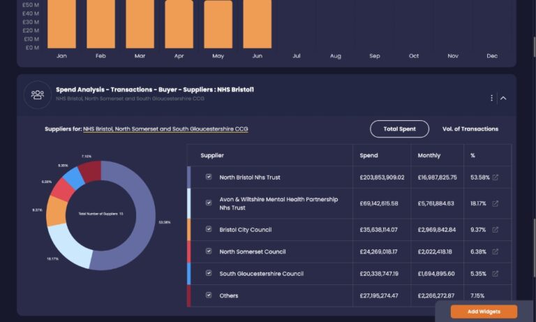 Health Tender Win Rate With HCI