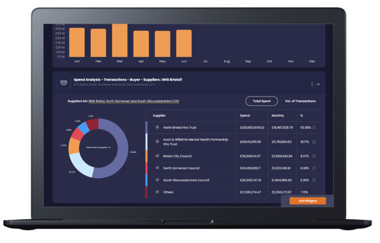 Intelligence Platform for Health Sector Enterprise Organisations | HCI